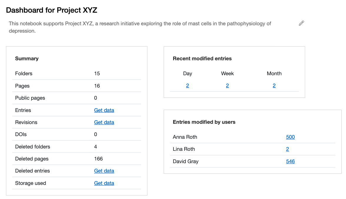 Notebook Dashboard – LabArchives Gov